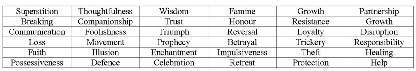 Story Grids :: National Association of Writers in Education